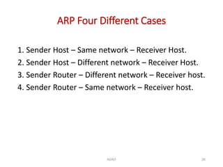 Ethernet, Point-to-Point Protocol, ARP | PPTX | Computer Networking | Computing
