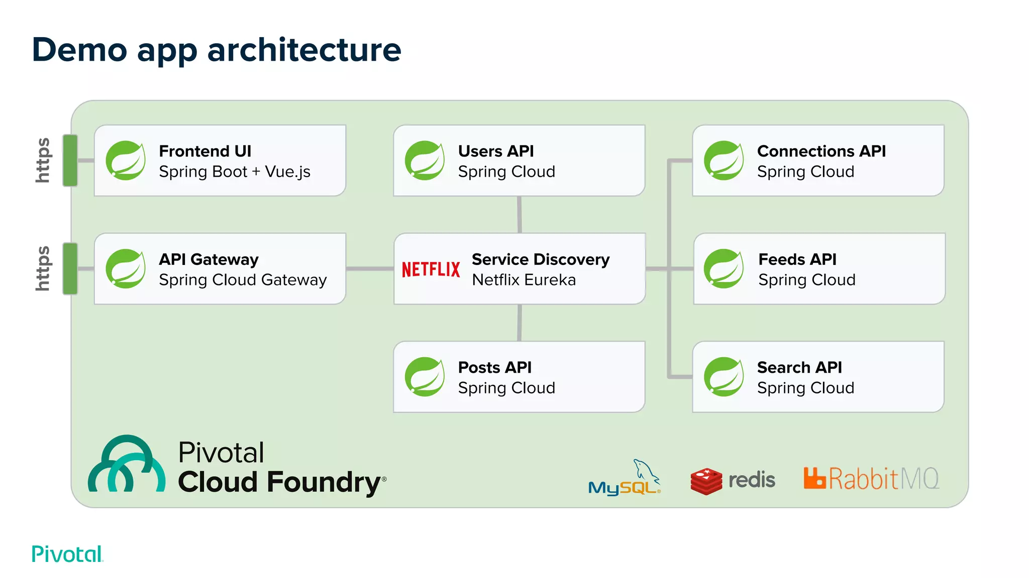 Cloud-native Patterns | PPT