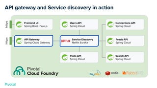 Cloud-native Patterns | PPT