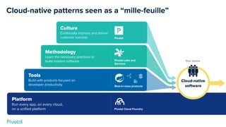 Cloud-native Patterns | PPT