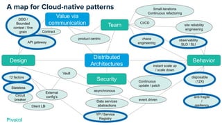 Cloud-native Patterns | PPT