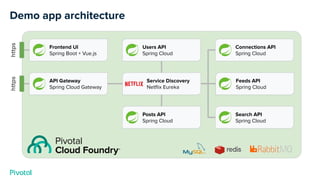 Cloud-native Patterns | PPT