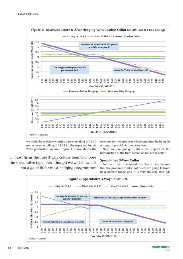 Conservative vs. Speculative 3 way collars for producers | PDF