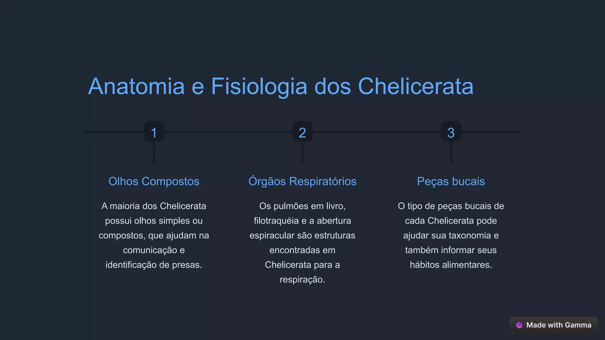 Os-incriveis-Chelicerata.pptx