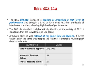 Wireless Technologies and Standards | PPTX