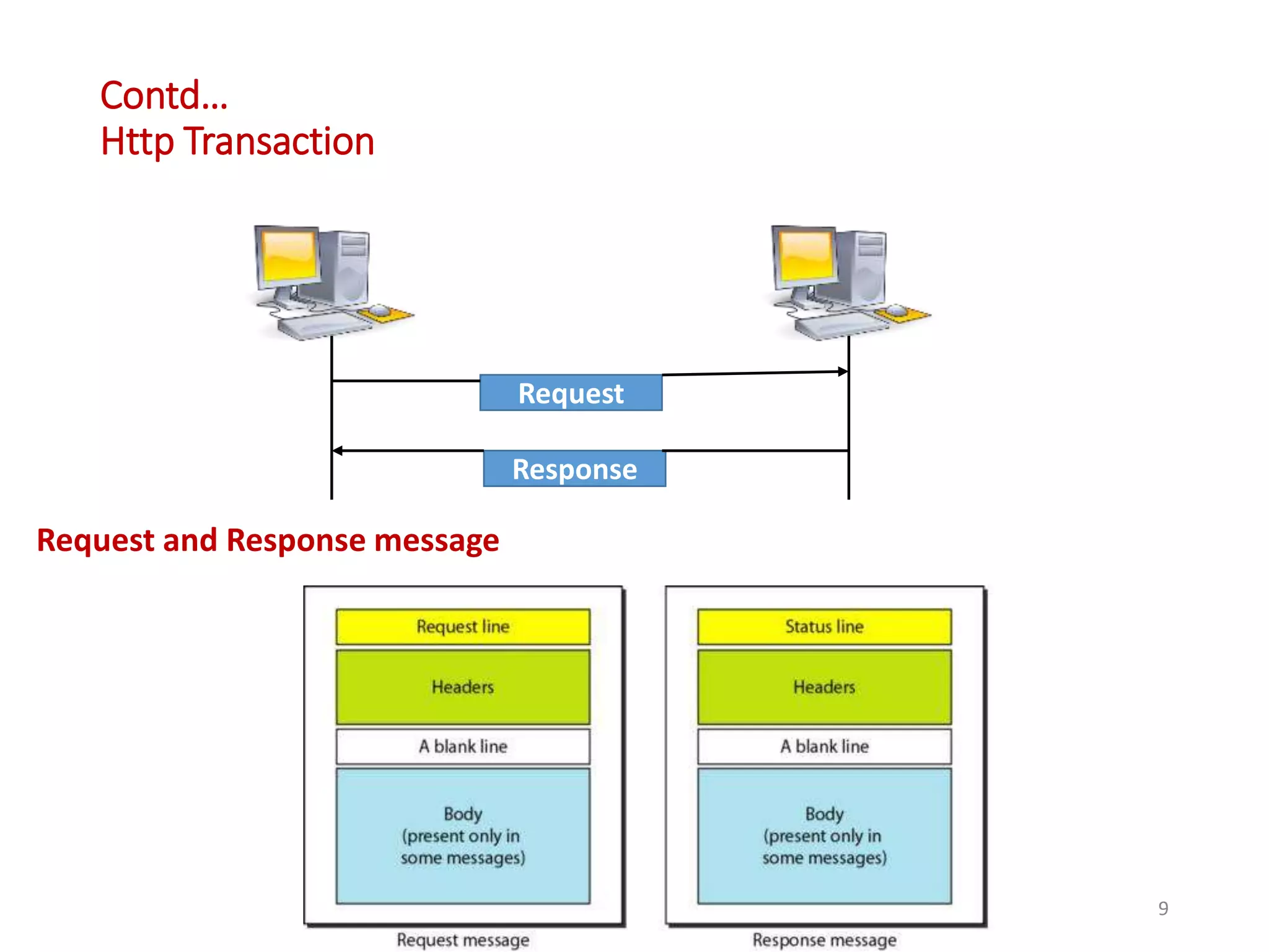 Application Layer And Protocols Pptx Computer Networking Computing