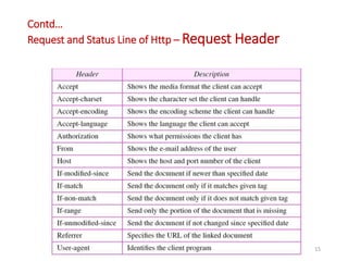 Application Layer and Protocols | PPTX