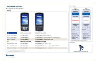 Cn51 configuração | PPT