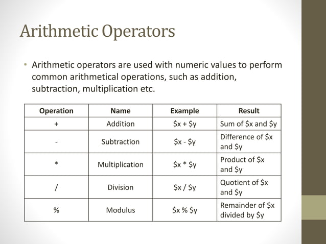 Web Application Development using PHP Chapter 1 | PPTX | Web Development | Internet