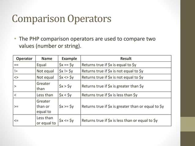 Web Application Development using PHP Chapter 1 | PPT Web Application Development using PHP Chapter 1 | PPT