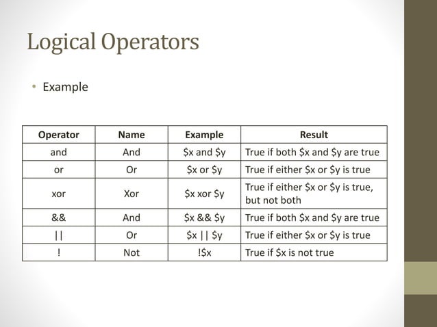 Web Application Development using PHP Chapter 1 | PPTX | Web Development | Internet