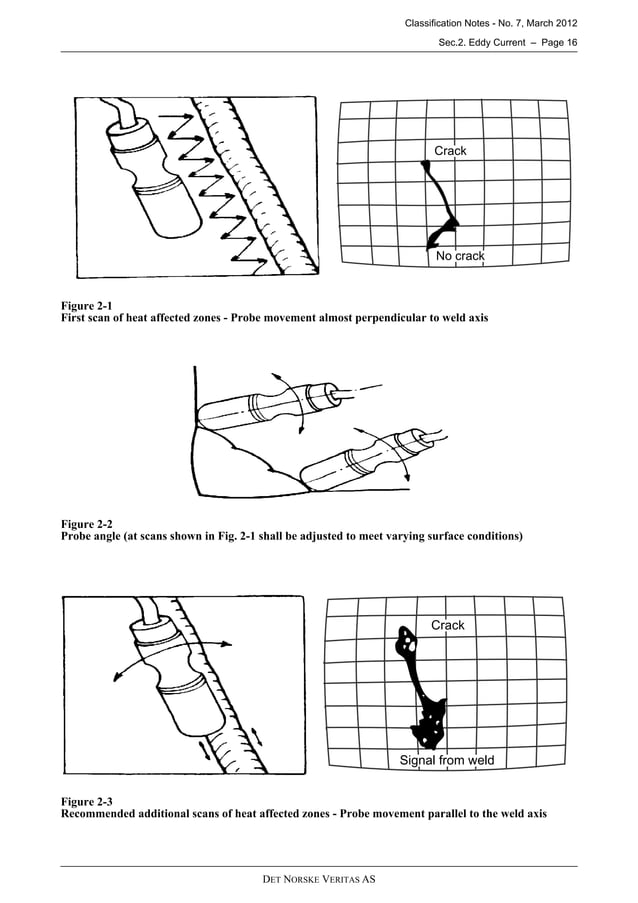 Non Destructive Testing | PDF