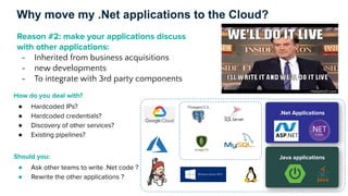 Cloud-Native .Net des applications containerisées .Net sur Linux ...