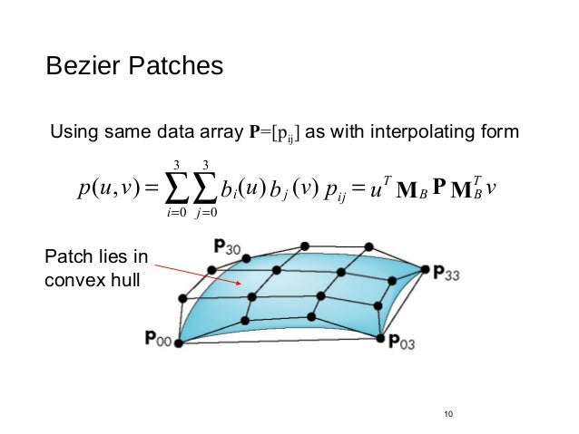 Bezier and Spline Curves and Surfaces Bezier and Spline Curves and Surfaces