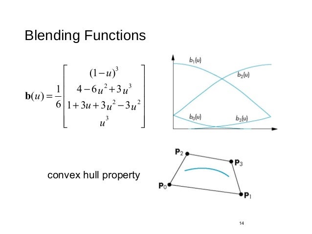 Bezier and Spline Curves and Surfaces Bezier and Spline Curves and Surfaces