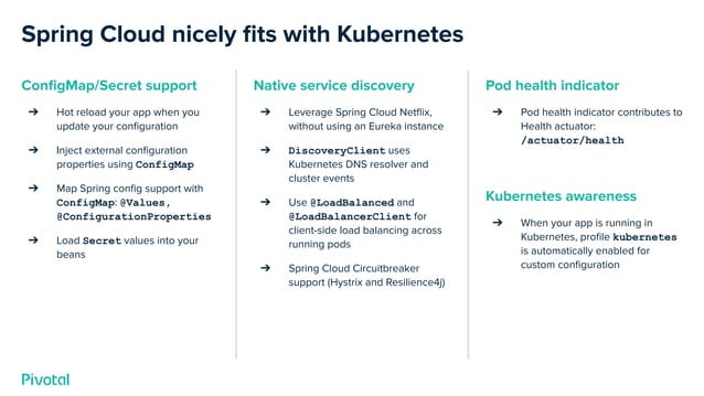 Introduction to Spring Cloud Kubernetes | PPT