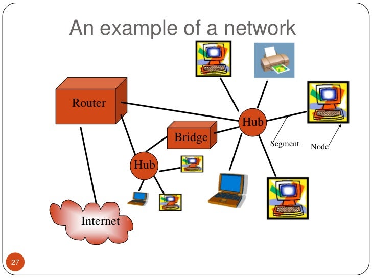 Computer networking