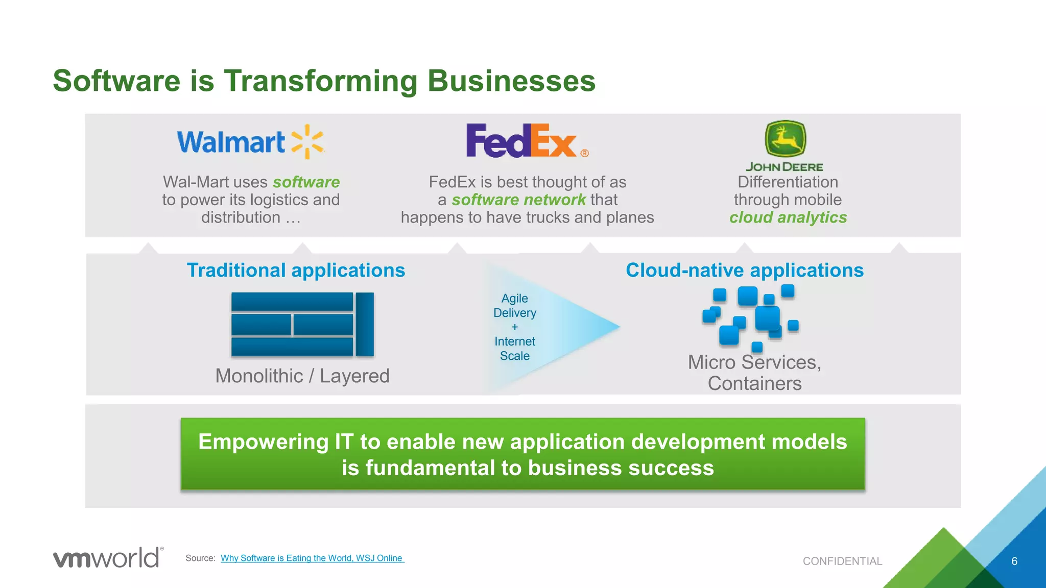 VMworld 2015: Container Orchestration with the SDDC | PPT