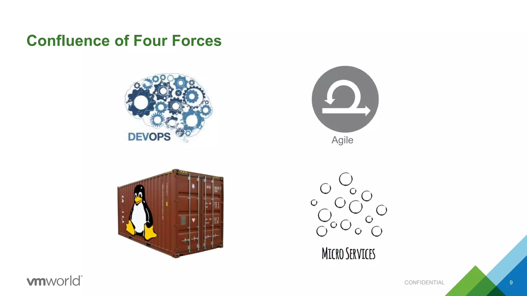 VMworld 2015: Container Orchestration with the SDDC | PPT