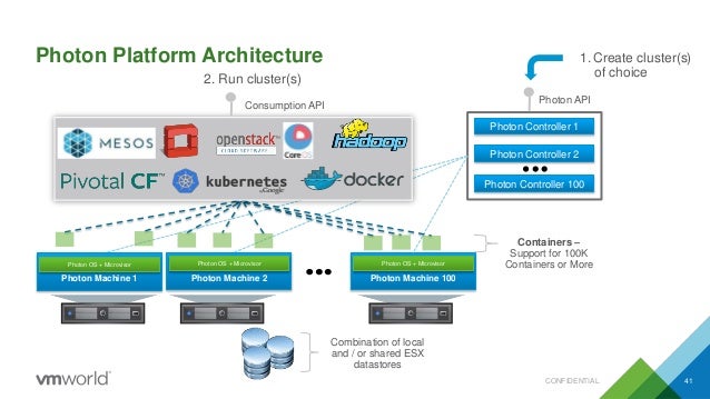 VMworld 2015: Container Orchestration with the SDDC