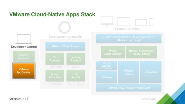VMworld 2015: Build and Run Cloud Native Apps in your Software Define…