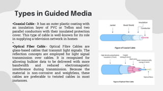 Transmission Media. (Computer Networks) | PDF
