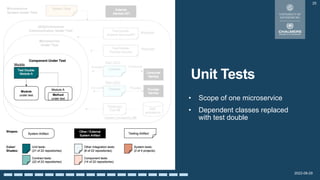 An Empirical Analysis of Microservices Systems Using Consumer-Driven ...