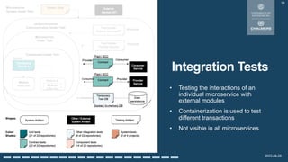 An Empirical Analysis of Microservices Systems Using Consumer-Driven ...