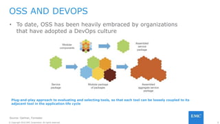 EMC World 2016 - cnaITL.04 Open Source has changed how you run Infrastructure | PPT