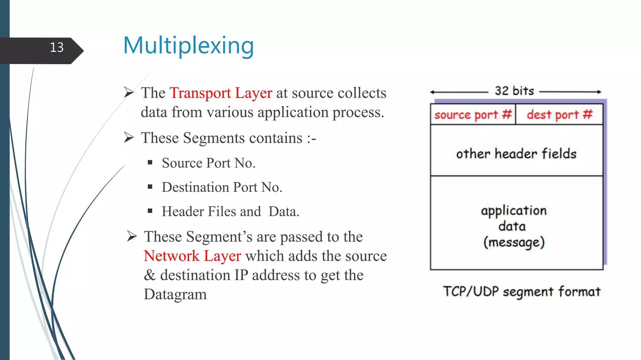 Transport Layer Services : Multiplexing And Demultiplexing | PPTX