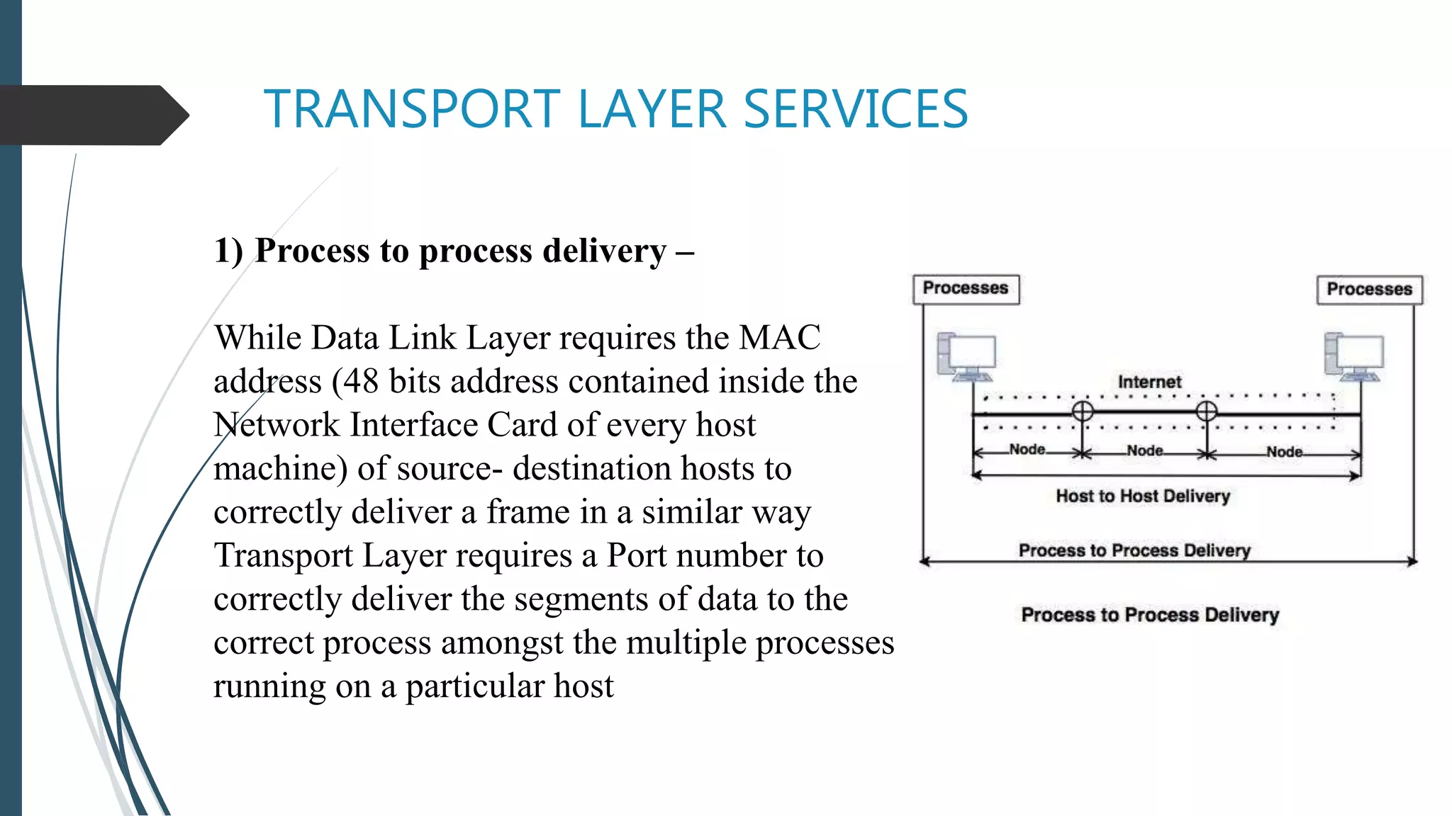 Transport Layer Services : Multiplexing And Demultiplexing | PPTX