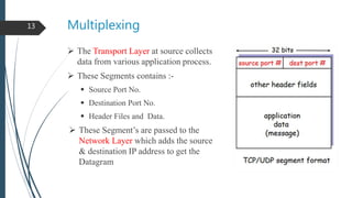 Transport Layer Services : Multiplexing And Demultiplexing | PPTX