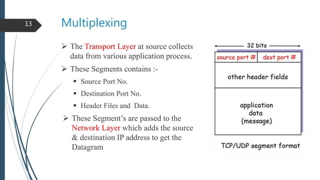 Transport Layer Services : Multiplexing And Demultiplexing | PPTX | Computer Networking | Computing