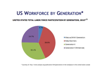 Leadership Across Generations | PDF