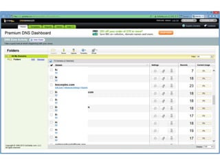 Cname setup for Custom Domains (godaddy) | PPT