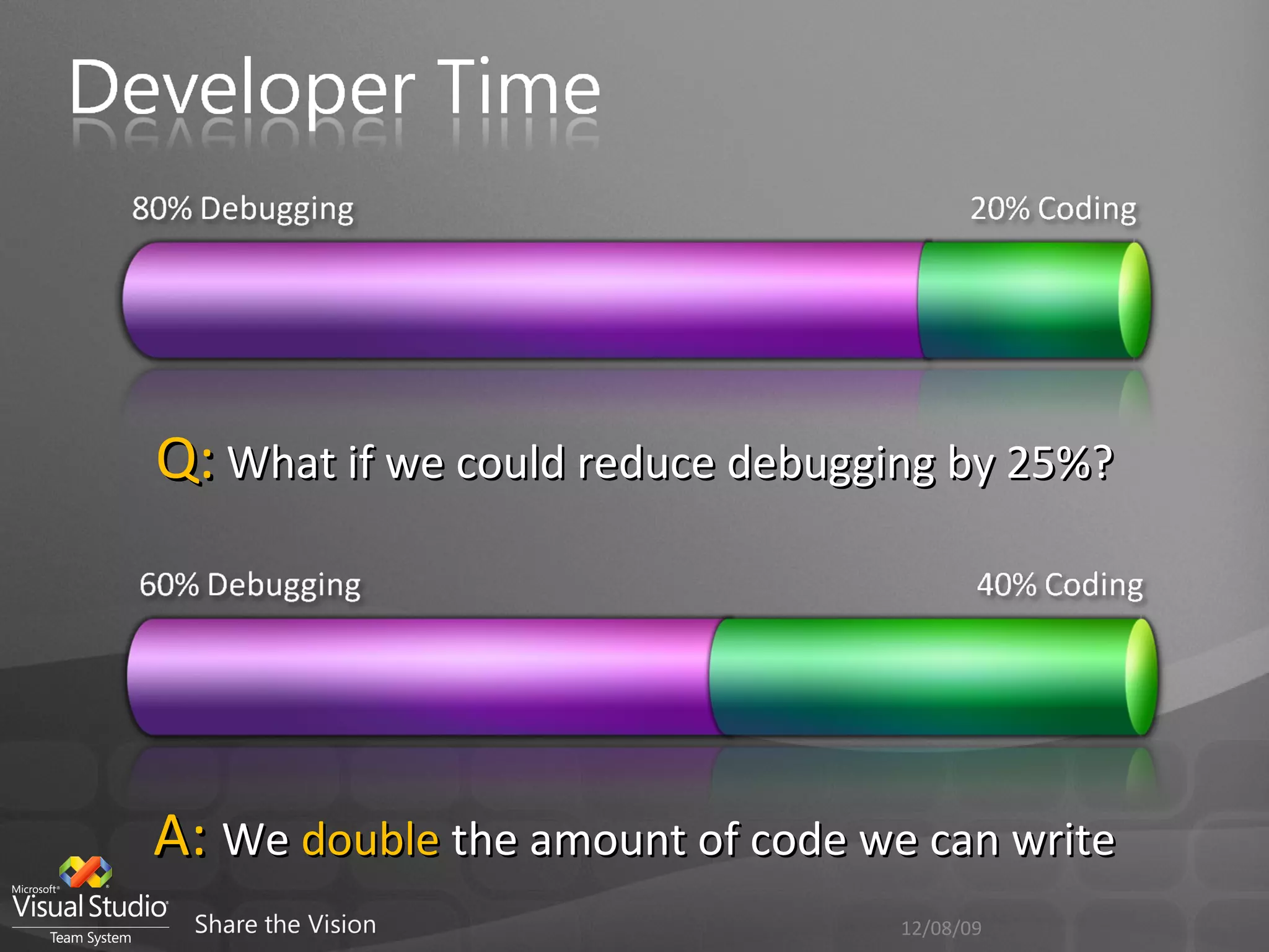 Application Lifecycle Management and Microsoft | PPT