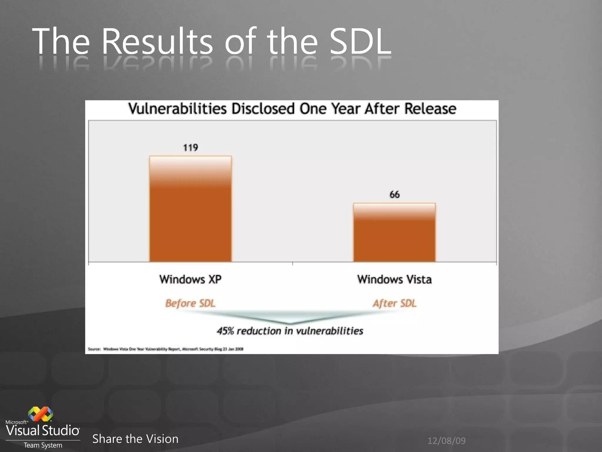 Application Lifecycle Management and Microsoft | PPT
