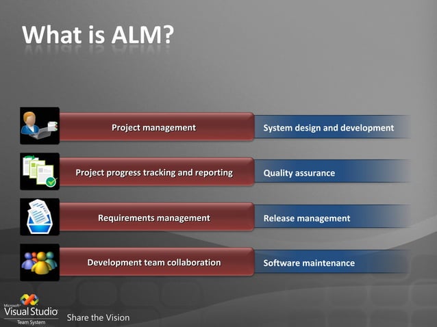 Application Lifecycle Management and Microsoft | PPT