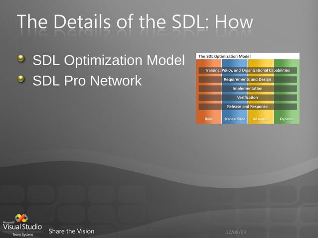 Application Lifecycle Management and Microsoft | PPT