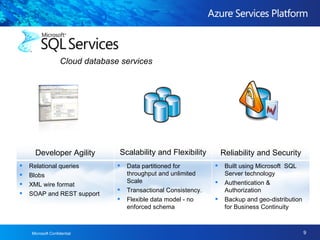 Windows Azure in Qatar | PPT