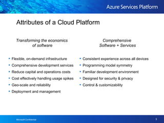 Windows Azure in Qatar | PPT