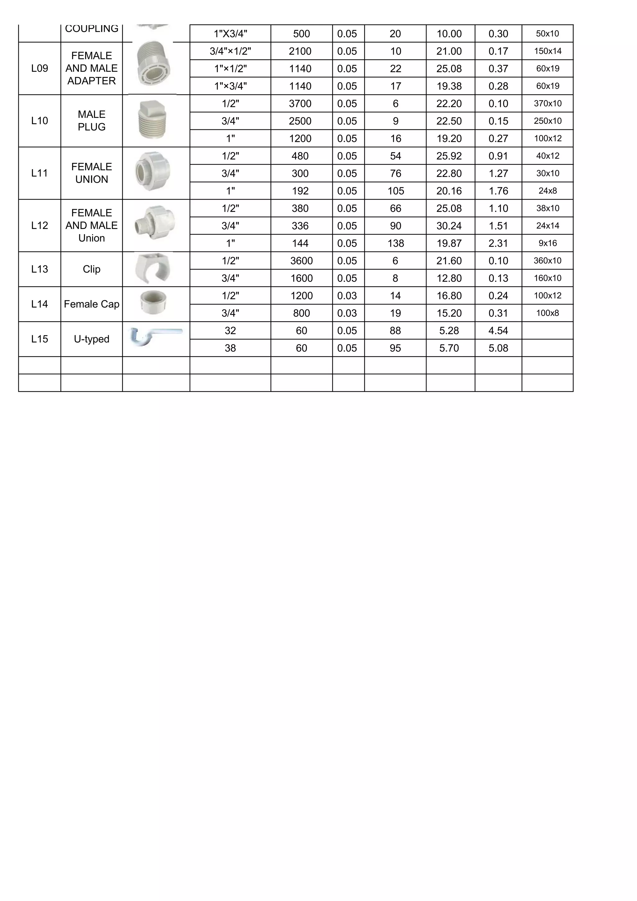 Pvc Pipe Fittings Sizes And Dimensions Guide Diagrams And Charts Vrogue