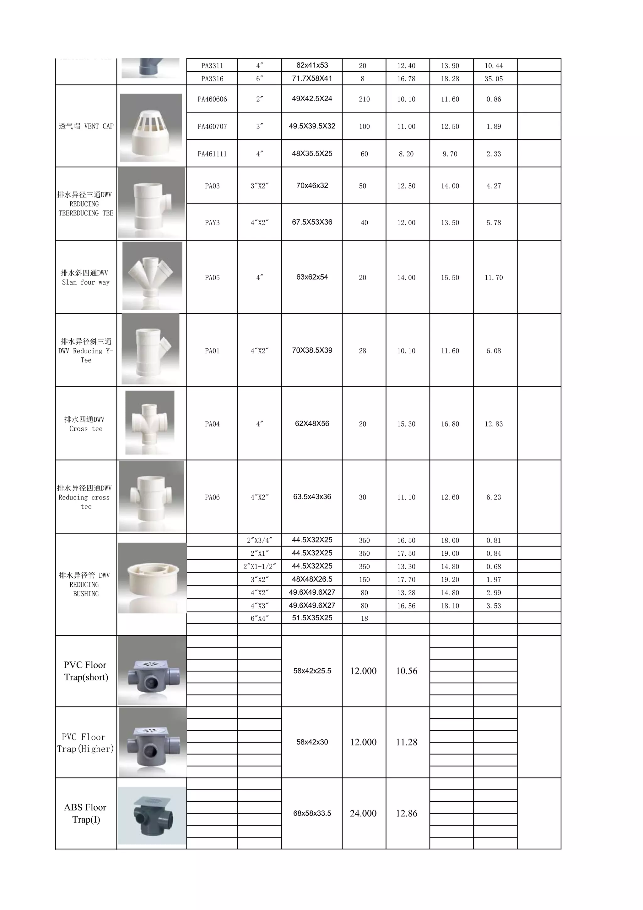 Cn aquatherm dwv pvc drainage pipes fittings astm d2665 d2441 | PDF | Home Appliances | Home ...
