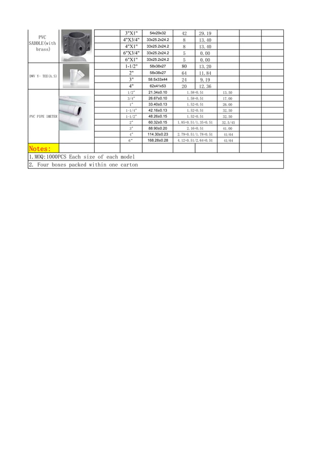 Cn aquatherm dwv pvc drainage pipes fittings astm d2665 d2441 | PDF ...