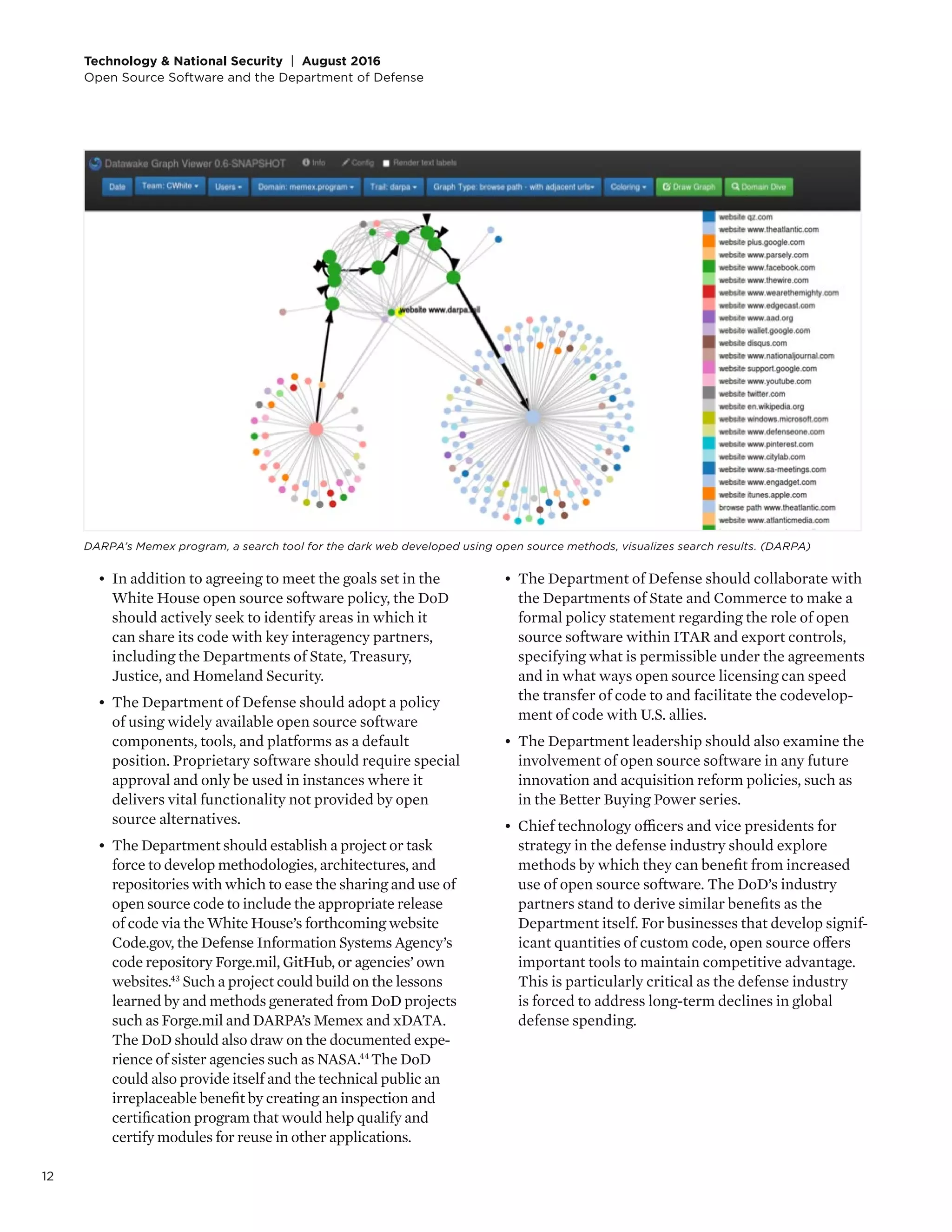 Cnas report open-sourcesoftware | PDF