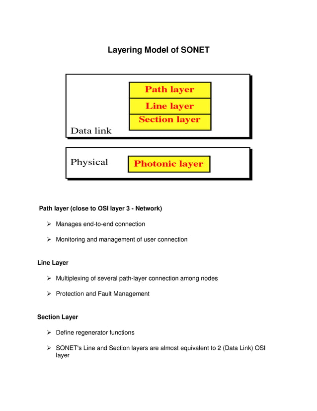 Cn assignment | PDF
