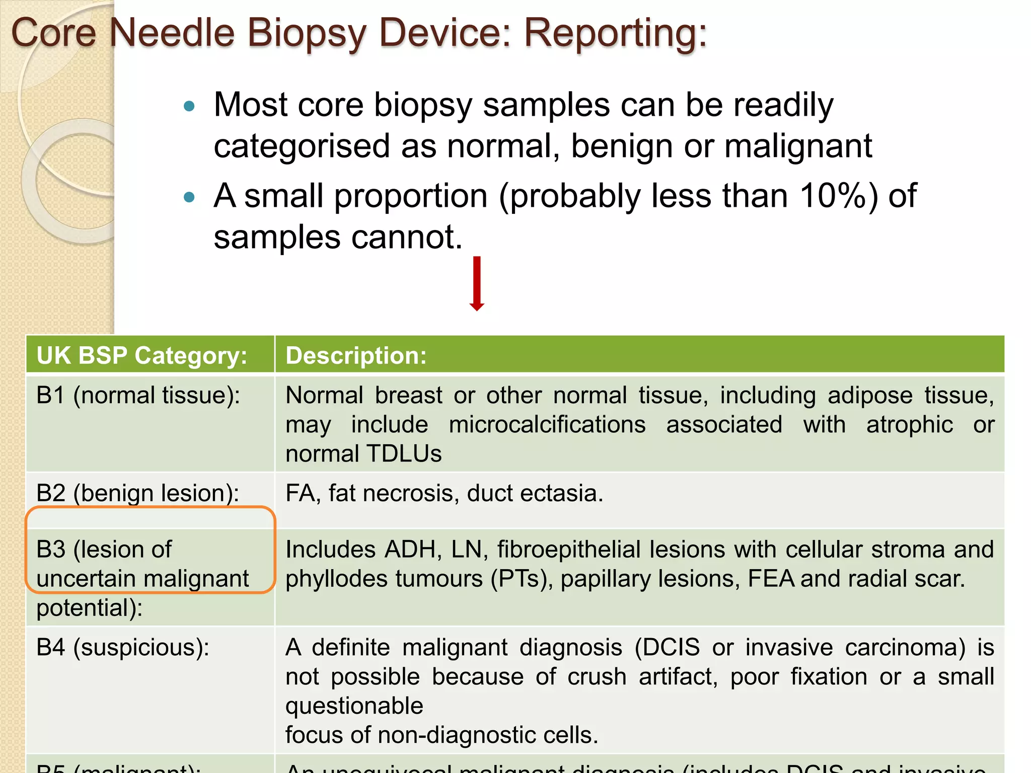 Core Needle Biopsy of Breast : Updates | PPTX