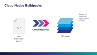 Enabling Cloud Native Buildpacks for Windows Containers | PPT
