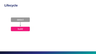 Enabling Cloud Native Buildpacks for Windows Containers | PPT