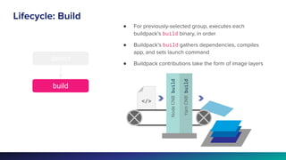 Enabling Cloud Native Buildpacks for Windows Containers | PPT